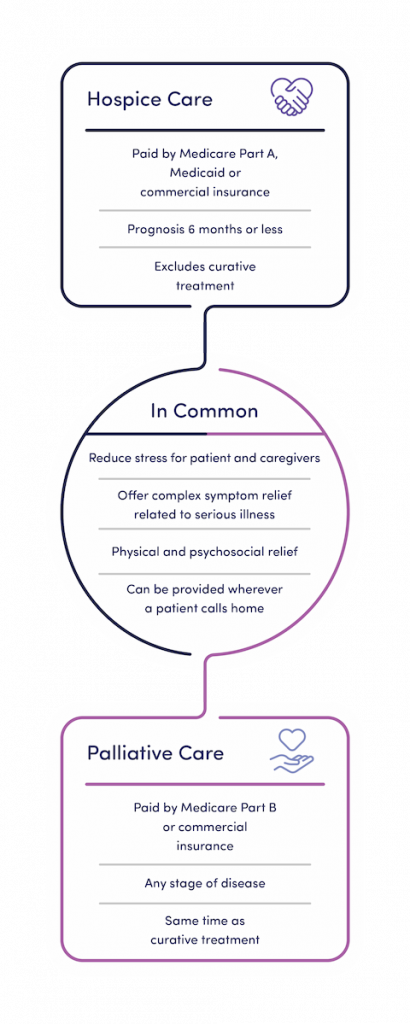 In Home Hospice Care | Elara Caring