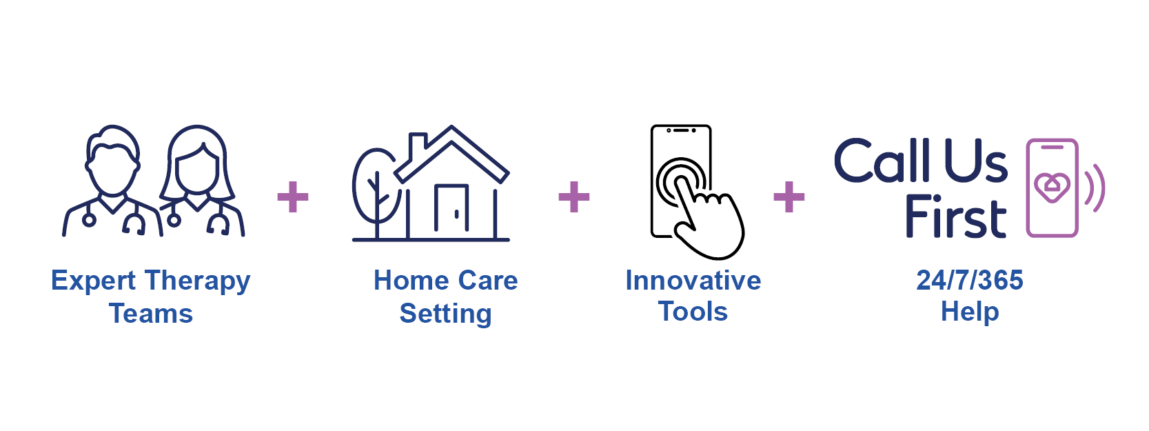 Functional Advantage | Elara Caring