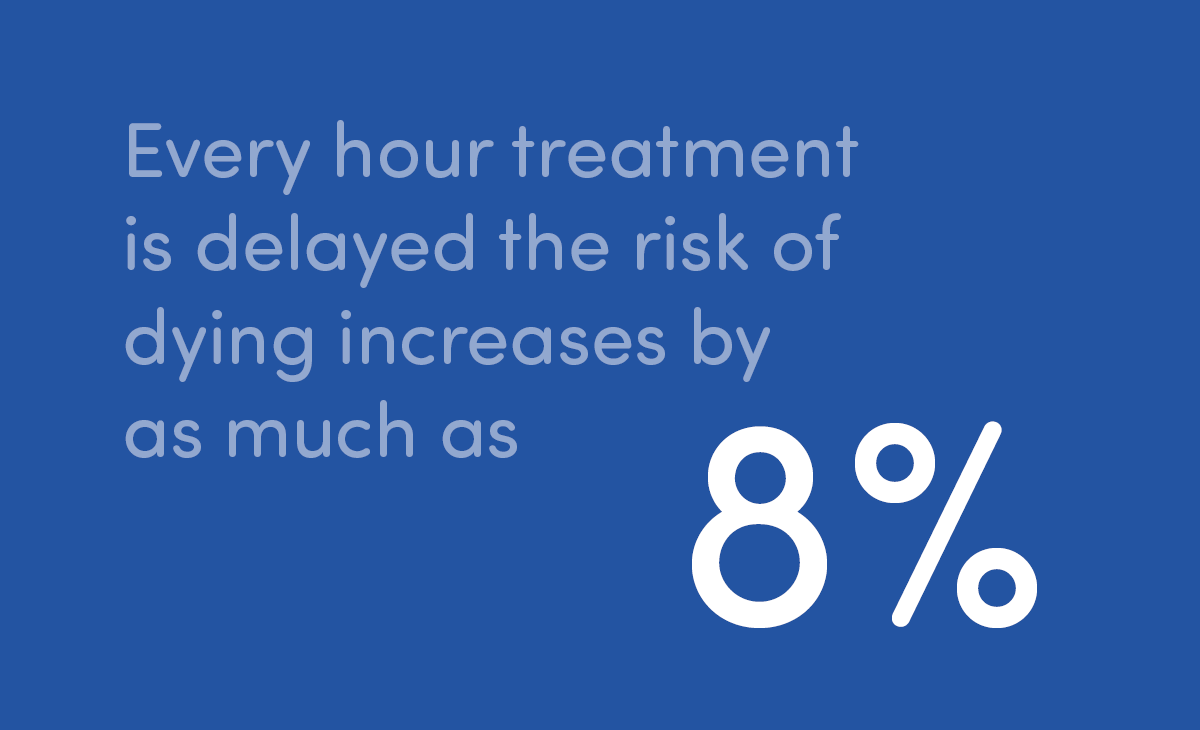 Sepsis Awareness Program | Elara Caring