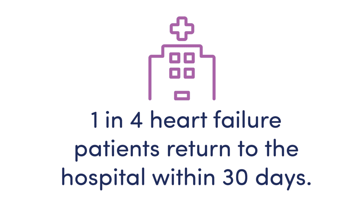 In Home Hospice Care for Advanced Congestive Heart Failure | Elara Caring